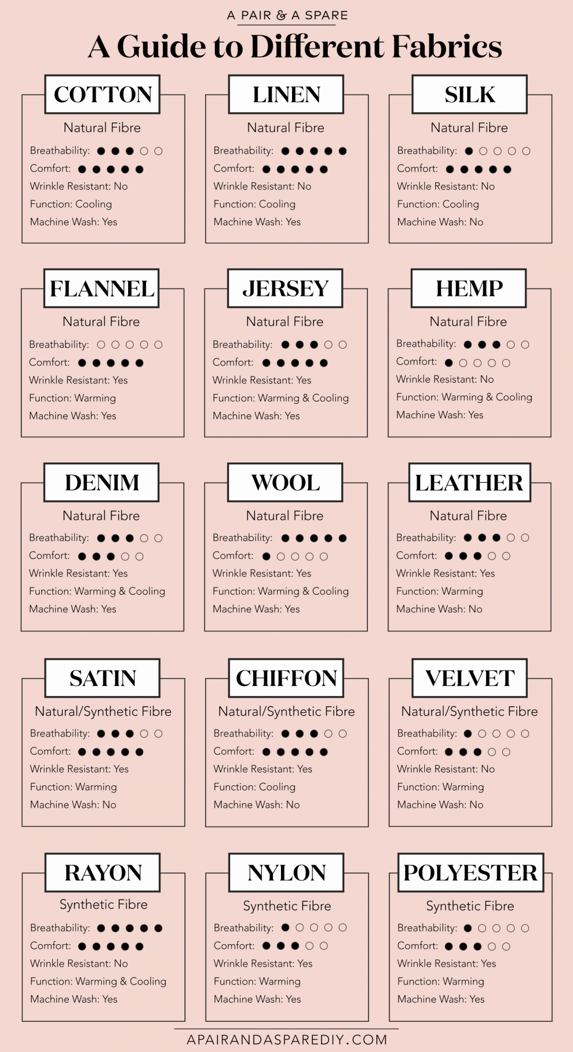 Fabric Different Types And Their Uses Home Trends Magazine Fabric Different Types And Their Uses Home Trends Magazine