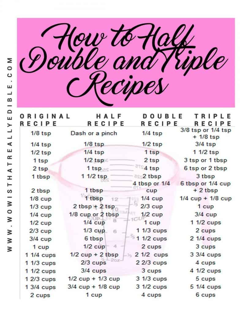 Cooking Cheat Sheets Home Trends Magazine